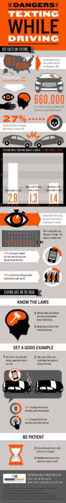 The Dangers Of Texting While Driving [Infographic] - Sherrod & Bernard ...